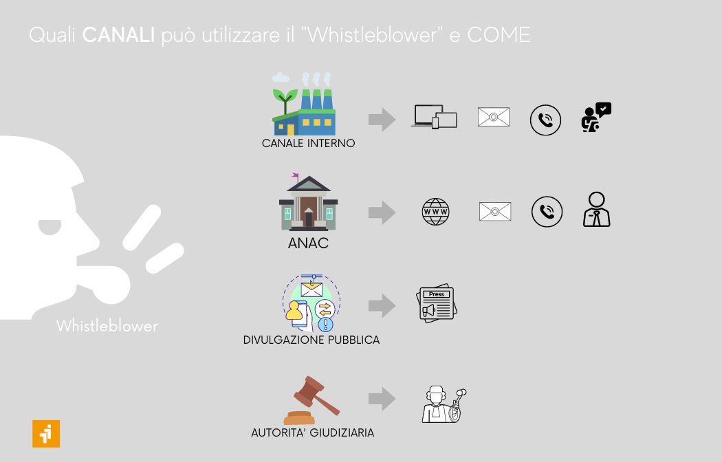 Whistleblowing: miniguida per adeguarsi al Dlgs 24/2023! - Iter Innovation